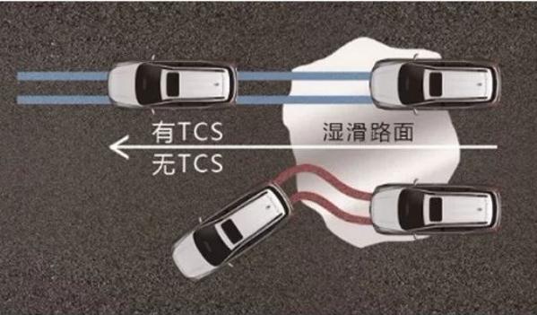 牵引力控制(TCS/ASR/TRC)，防止打滑、甩尾（增强安全性） — 车标大全网